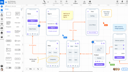 Our Approach to Software Development & Product Design | Visual Craft