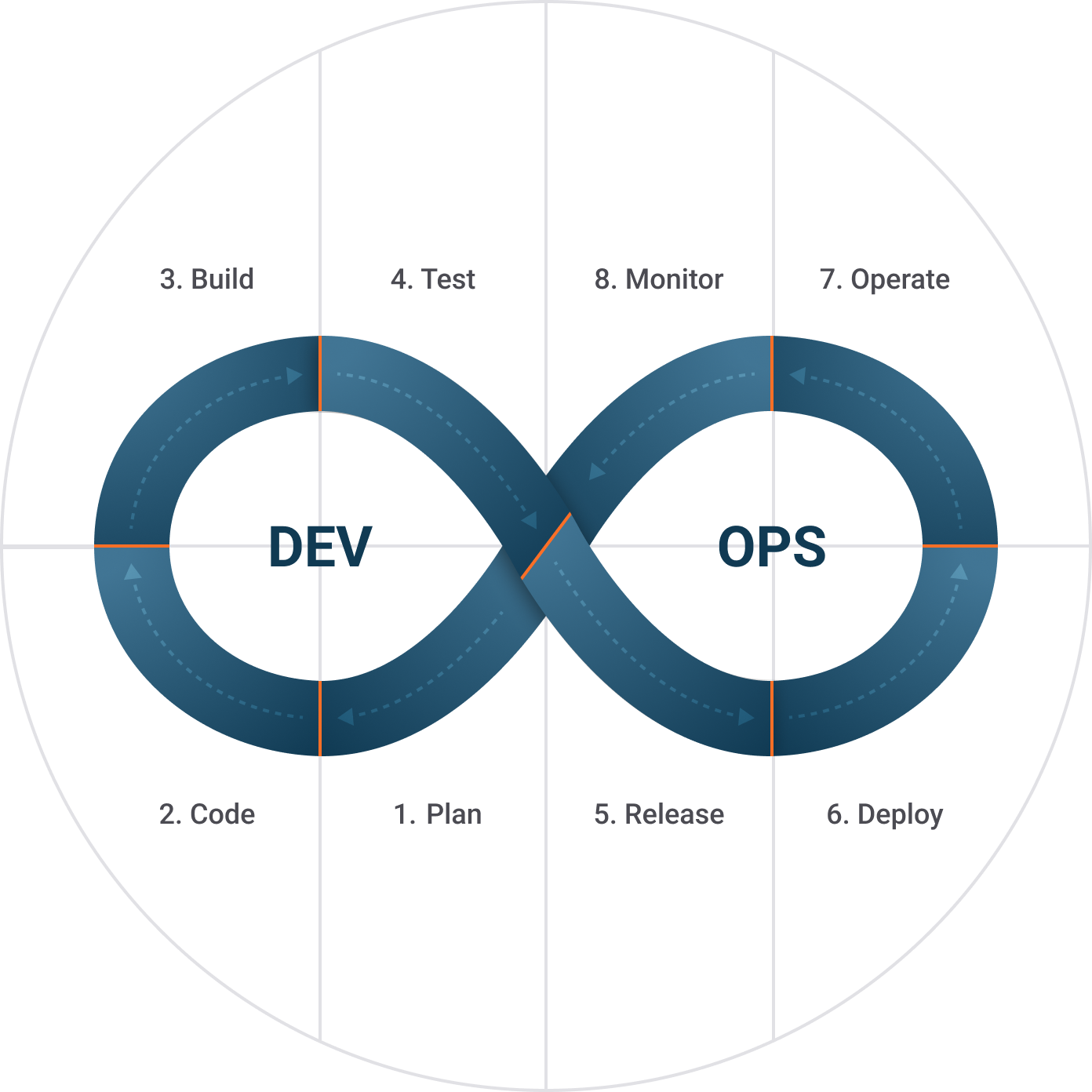 Cloud, DevOps and CI/CD Services | Visual Craft