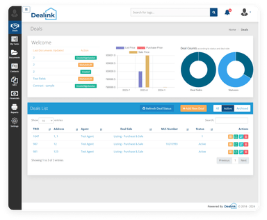 Case Study: Dealink Using Mastering Listing and MLS IDX